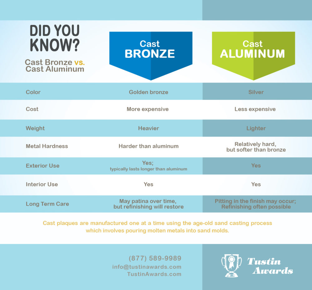 Cast Plaques: The Gold Standard in Commemorative Plaques | Tustin Awards